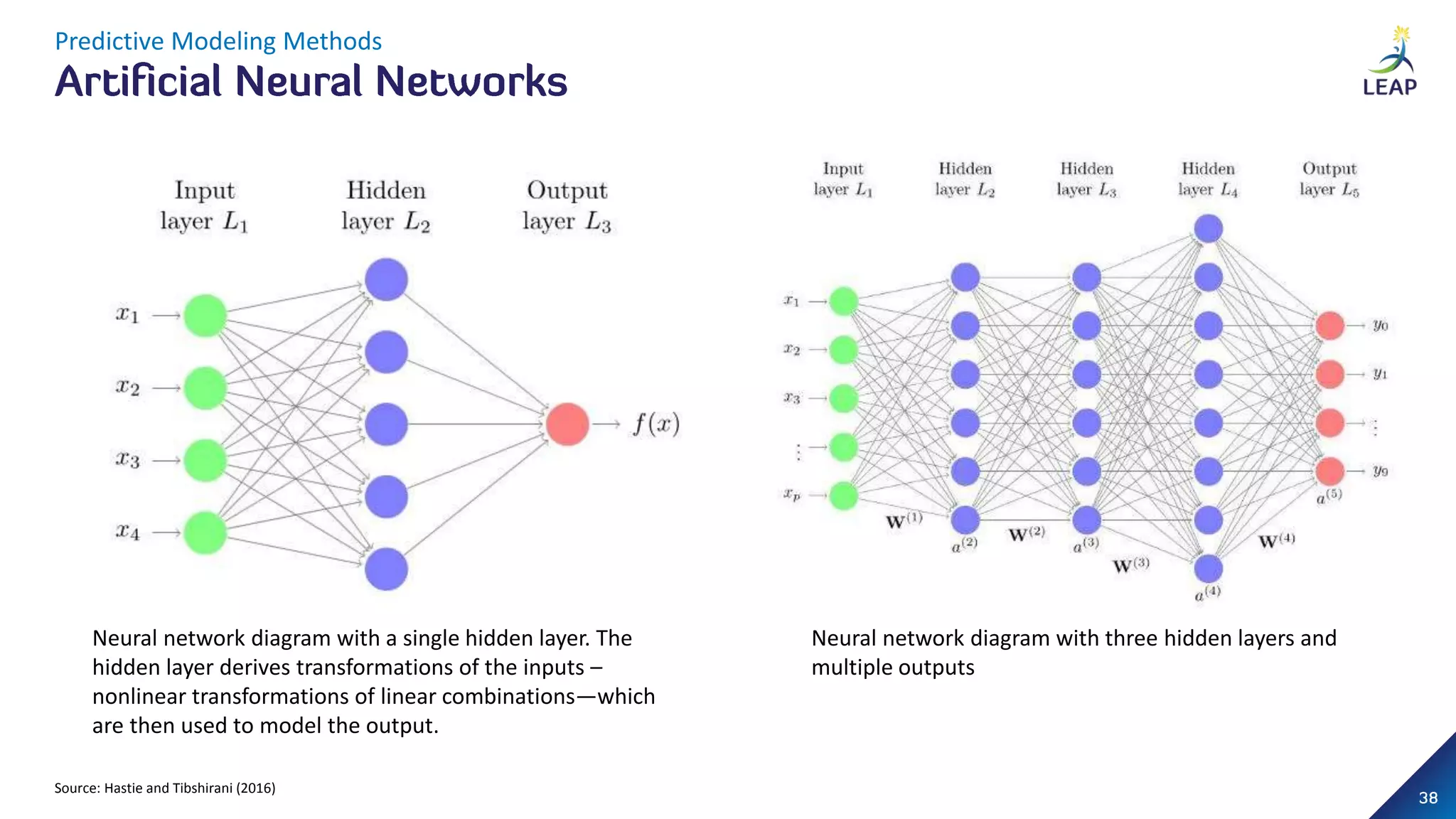 Applications Of Big Data Analytics In Businesses Ppsx Databases Computer Software And