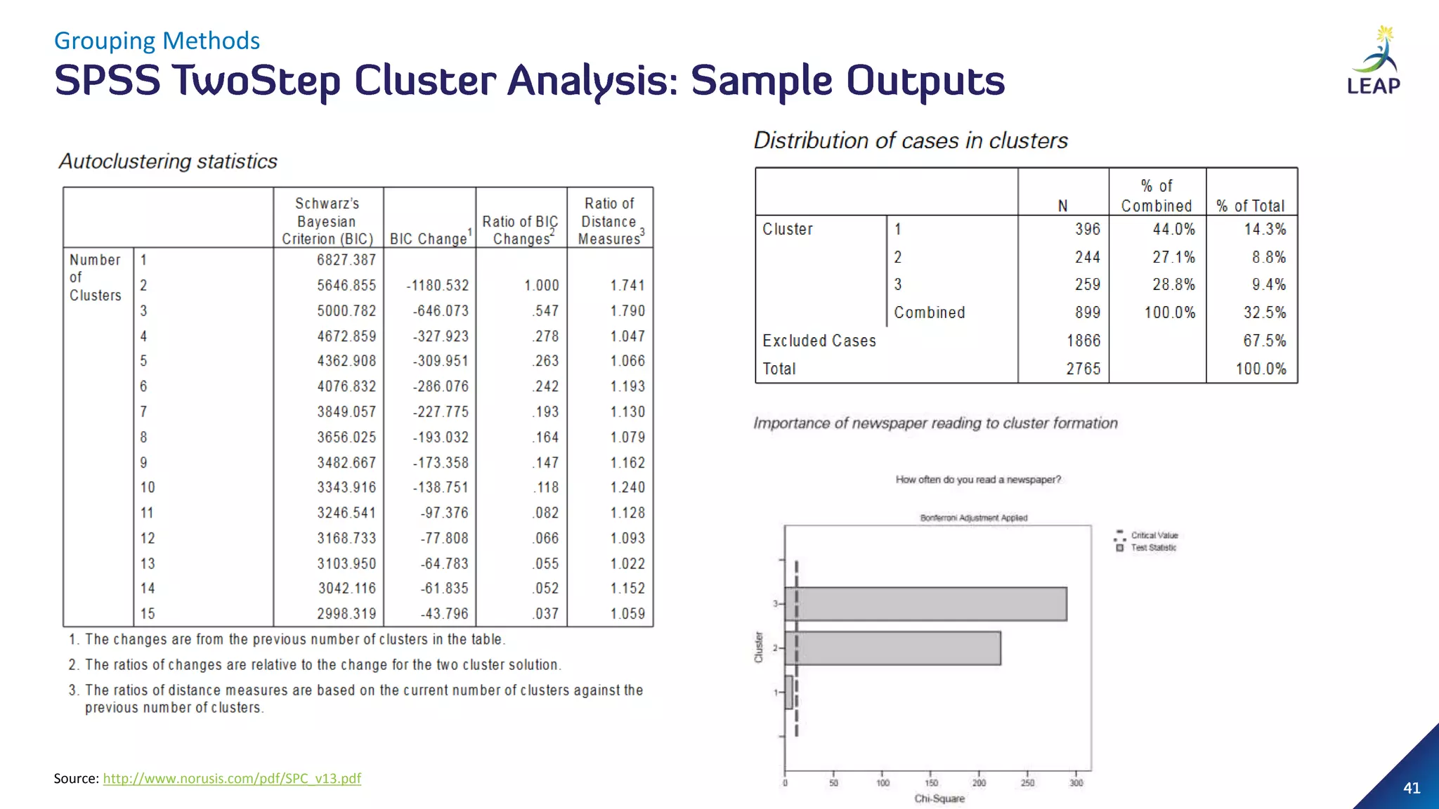 Applications Of Big Data Analytics In Businesses Ppsx Databases Computer Software And