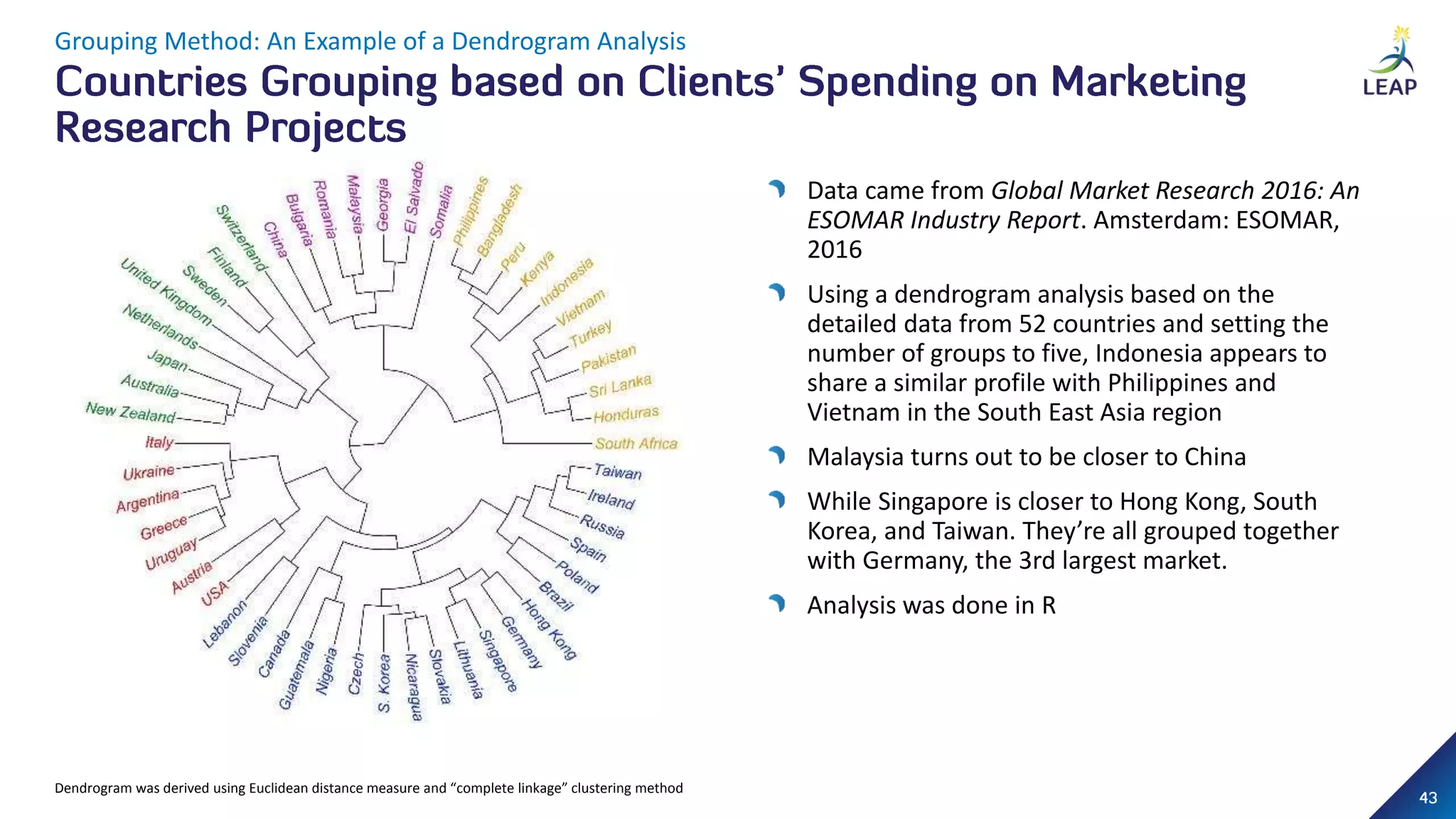 Applications Of Big Data Analytics In Businesses Ppsx Databases Computer Software And