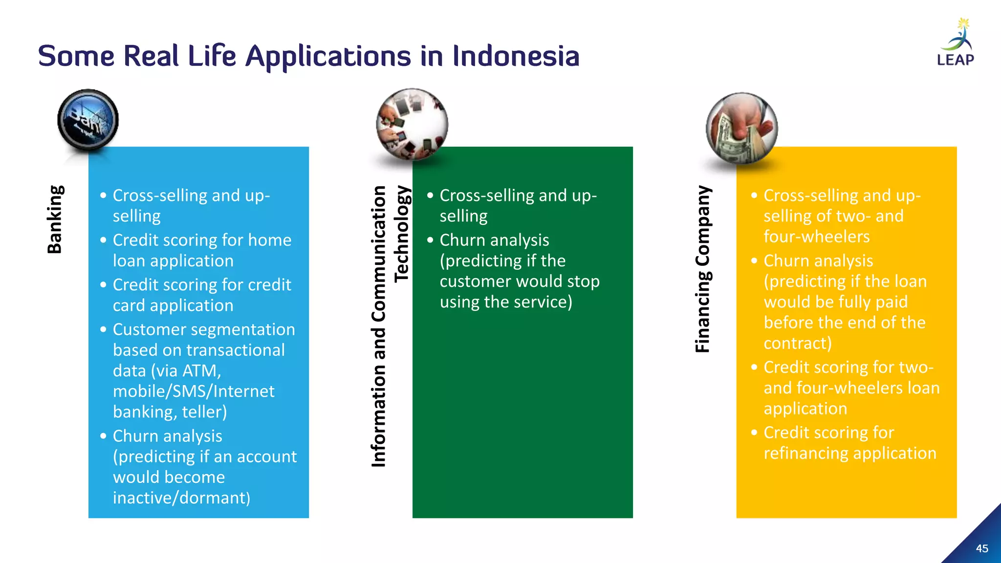 Applications Of Big Data Analytics In Businesses Ppsx Databases Computer Software And