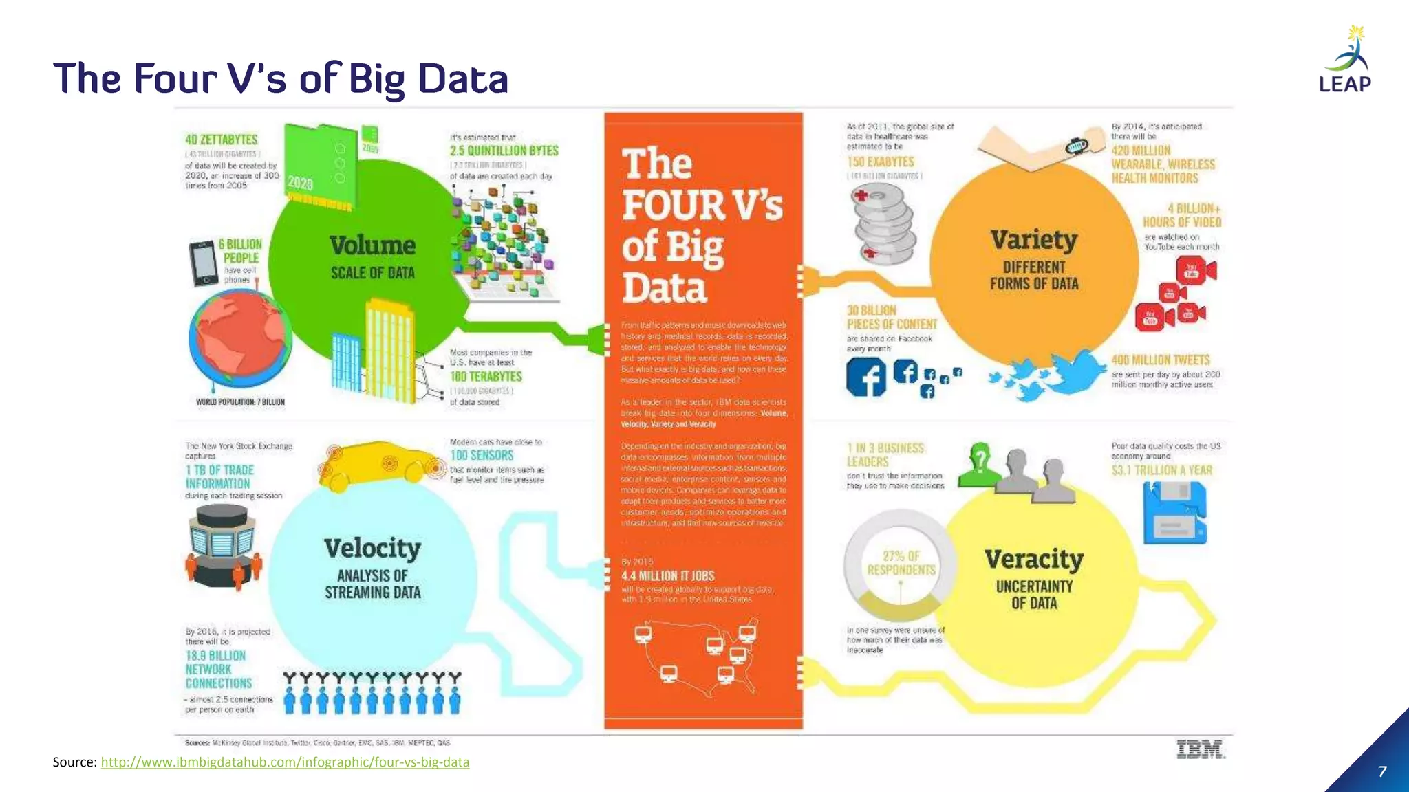 Applications Of Big Data Analytics In Businesses Ppsx Databases Computer Software And