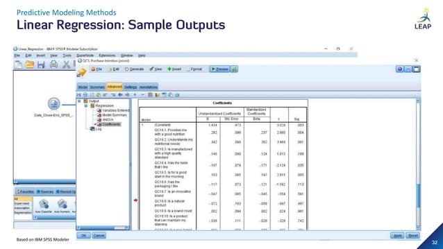 Applications of Big Data Analytics in Businesses | PPSX | Databases | Computer Software and ...