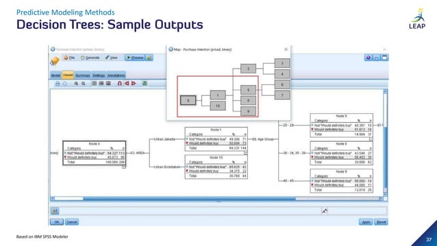 Applications of Big Data Analytics in Businesses | PPSX | Databases | Computer Software and ...