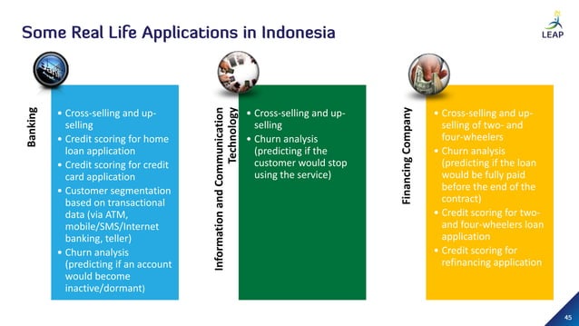 Applications of Big Data Analytics in Businesses | PPSX | Databases | Computer Software and ...