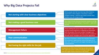 Applications of Big Data Analytics in Businesses | PPT