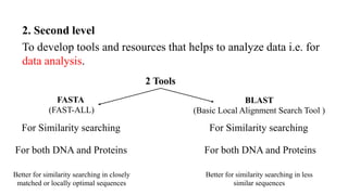 Applications of bioinformatics | PDF