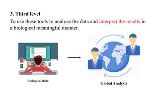 Applications of bioinformatics | PDF