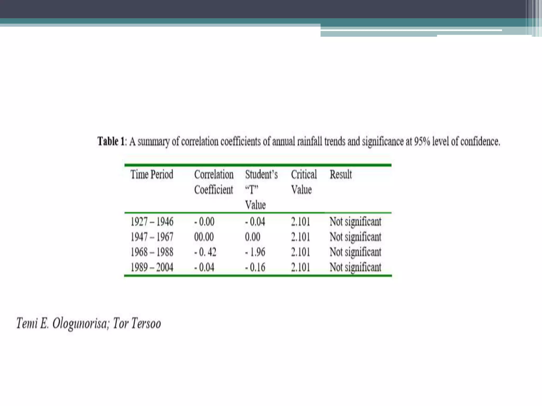 Applications Of Biostatistics Pptx