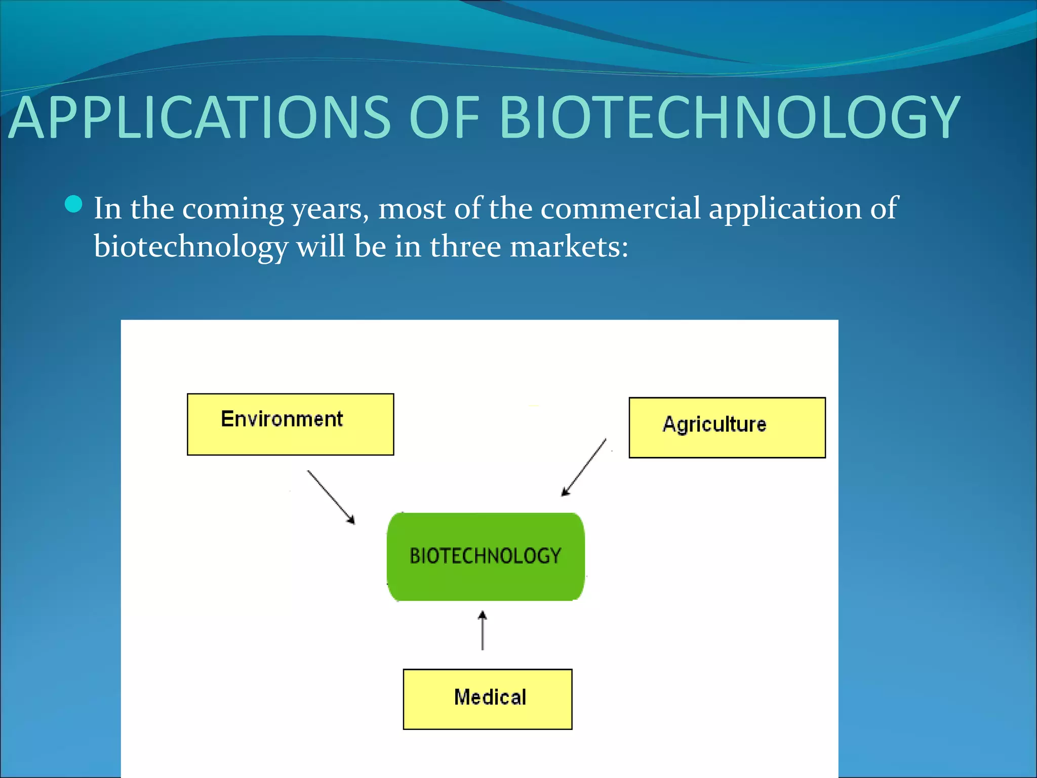 Applications of biotechnology | PPT