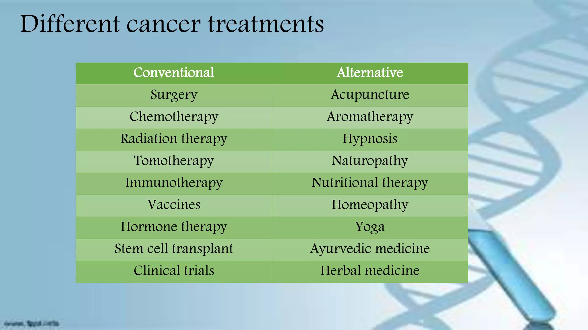 Applications of biotechnology in cancer | PPTX