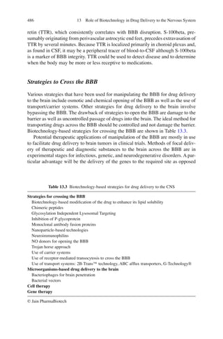 Applications of biotechnology in neurology | PDF