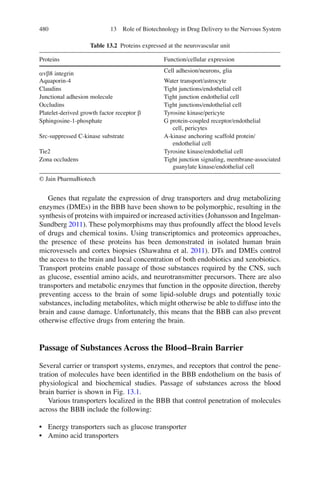 Applications of biotechnology in neurology | PDF