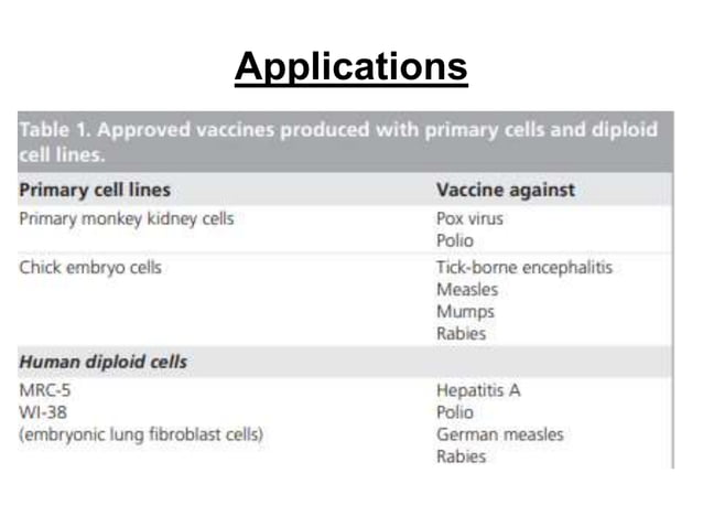 Applications of cell culture | PPTX | Infectious Diseases | Diseases ...