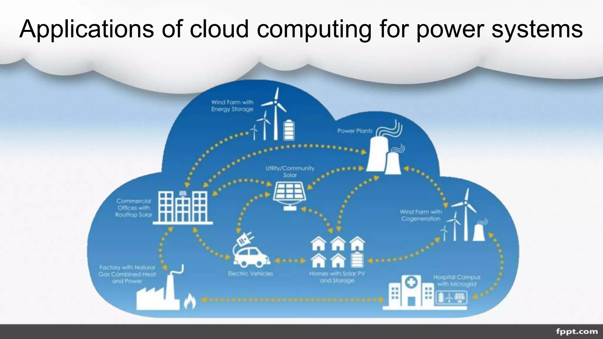 Applications of cloud computing for power systems | PPTX
