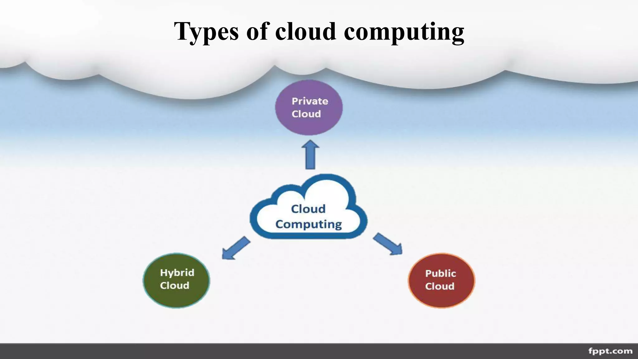 Applications of cloud computing for power systems | PPTX