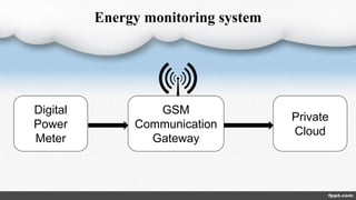 Applications of cloud computing for power systems | PPTX