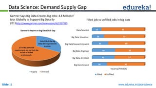 Application of Clustering in Data Science using Real-life Examples | PPTX