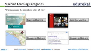 Application of Clustering in Data Science using Real-life Examples | PPTX