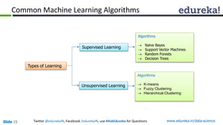 Application of Clustering in Data Science using Real-life Examples | PPTX