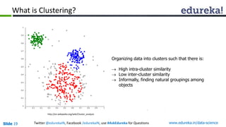 Application of Clustering in Data Science using Real-life Examples | PPTX