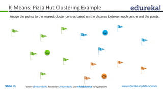 Application of Clustering in Data Science using Real-life Examples | PPTX