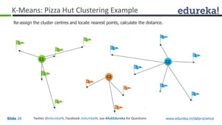 Application of Clustering in Data Science using Real-life Examples | PPTX