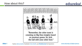 Application of Clustering in Data Science using Real-life Examples | PPTX