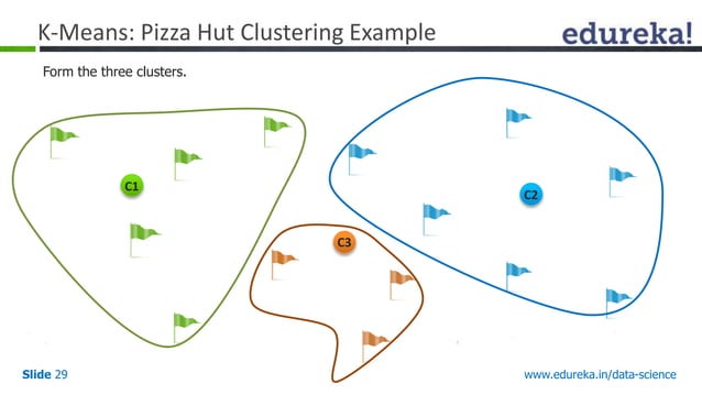 Application of Clustering in Data Science using Real-life Examples