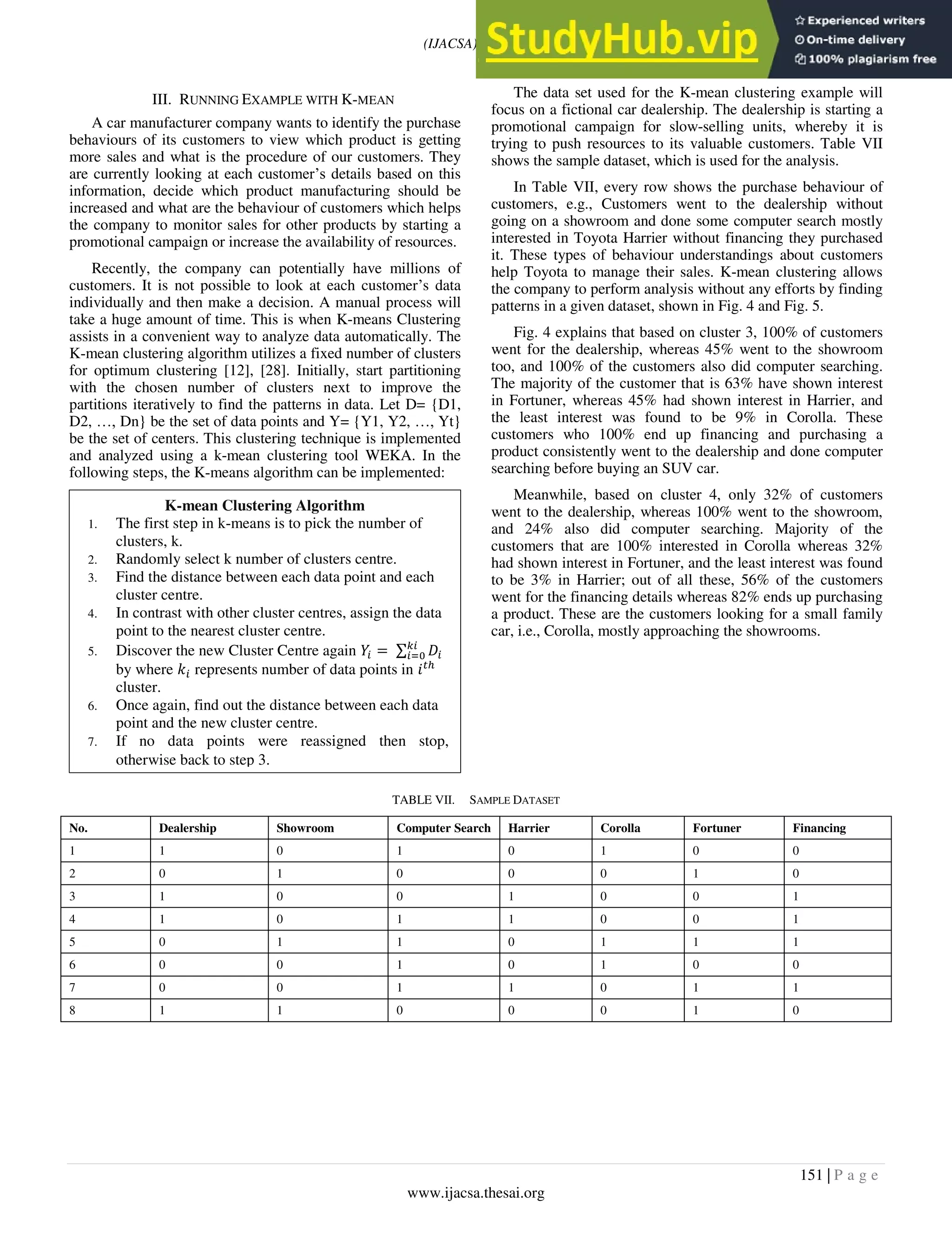Applications Of Clustering Techniques In Data Mining A Comparative Study | PDF