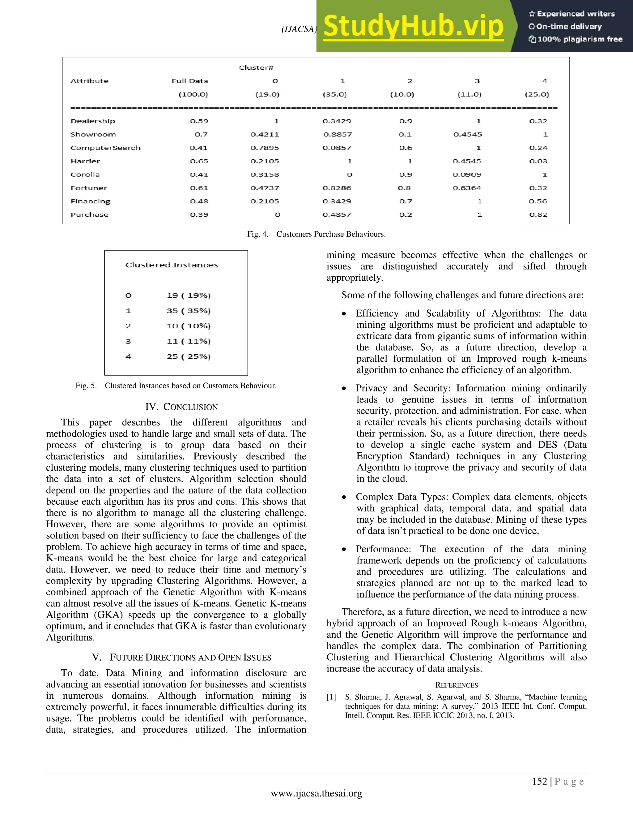 Applications Of Clustering Techniques In Data Mining A Comparative Study | PDF