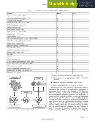 Applications Of Clustering Techniques In Data Mining A Comparative ...