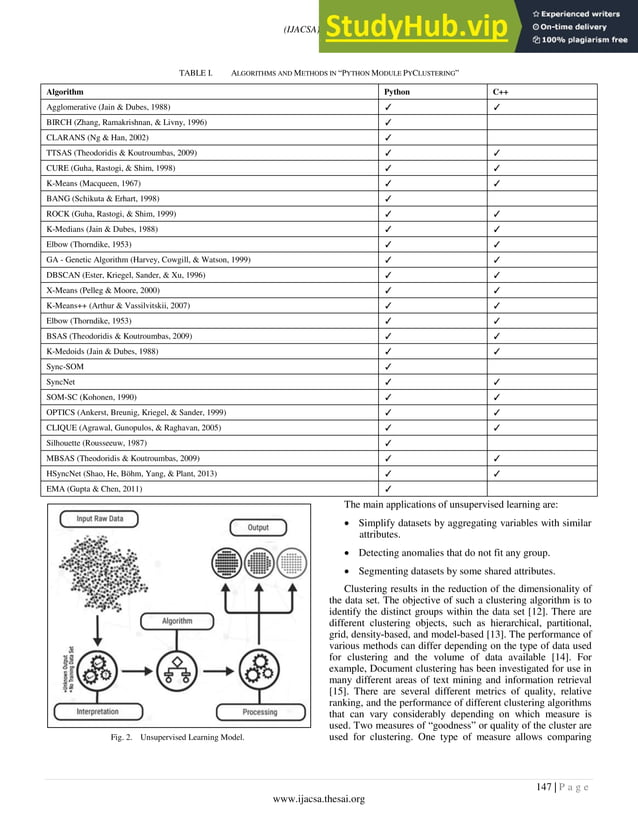 Applications Of Clustering Techniques In Data Mining A Comparative