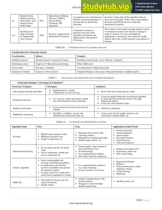 Applications Of Clustering Techniques In Data Mining A Comparative ...