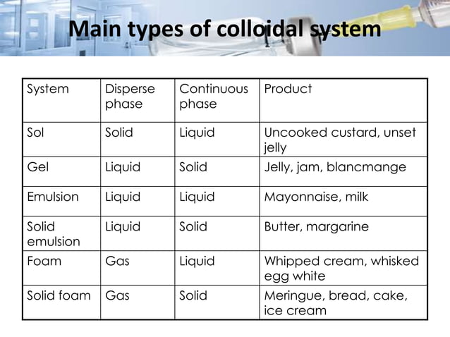 Applications of colloid | PPTX | Chemistry | Science
