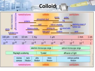 Applications of colloid | PPTX