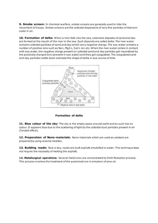 Applications of colloids | DOCX | Physics | Science
