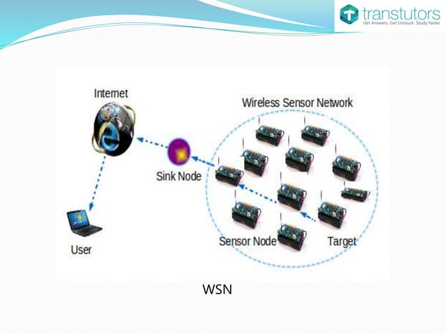 Applications Of Computer Networking Computer Science Ppt 7918