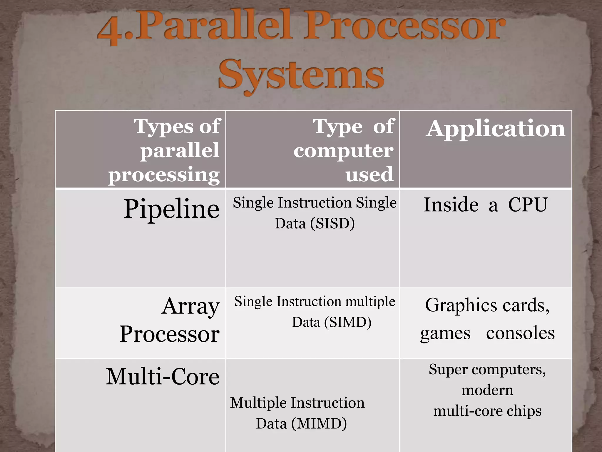 Applications of computer organization | PPTX