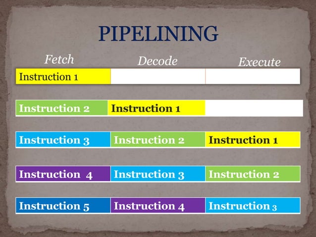 Applications of computer organization | PPTX