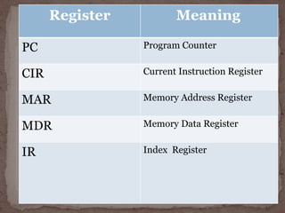 Applications of computer organization | PPTX
