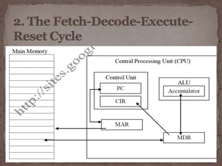 Applications of computer organization | PPT