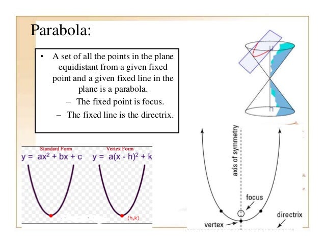 Applications Of Conic Sections3