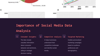 Applications of data science in social media.pptx