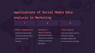 Applications of data science in social media.pptx