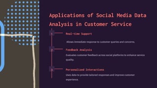 Applications of data science in social media.pptx
