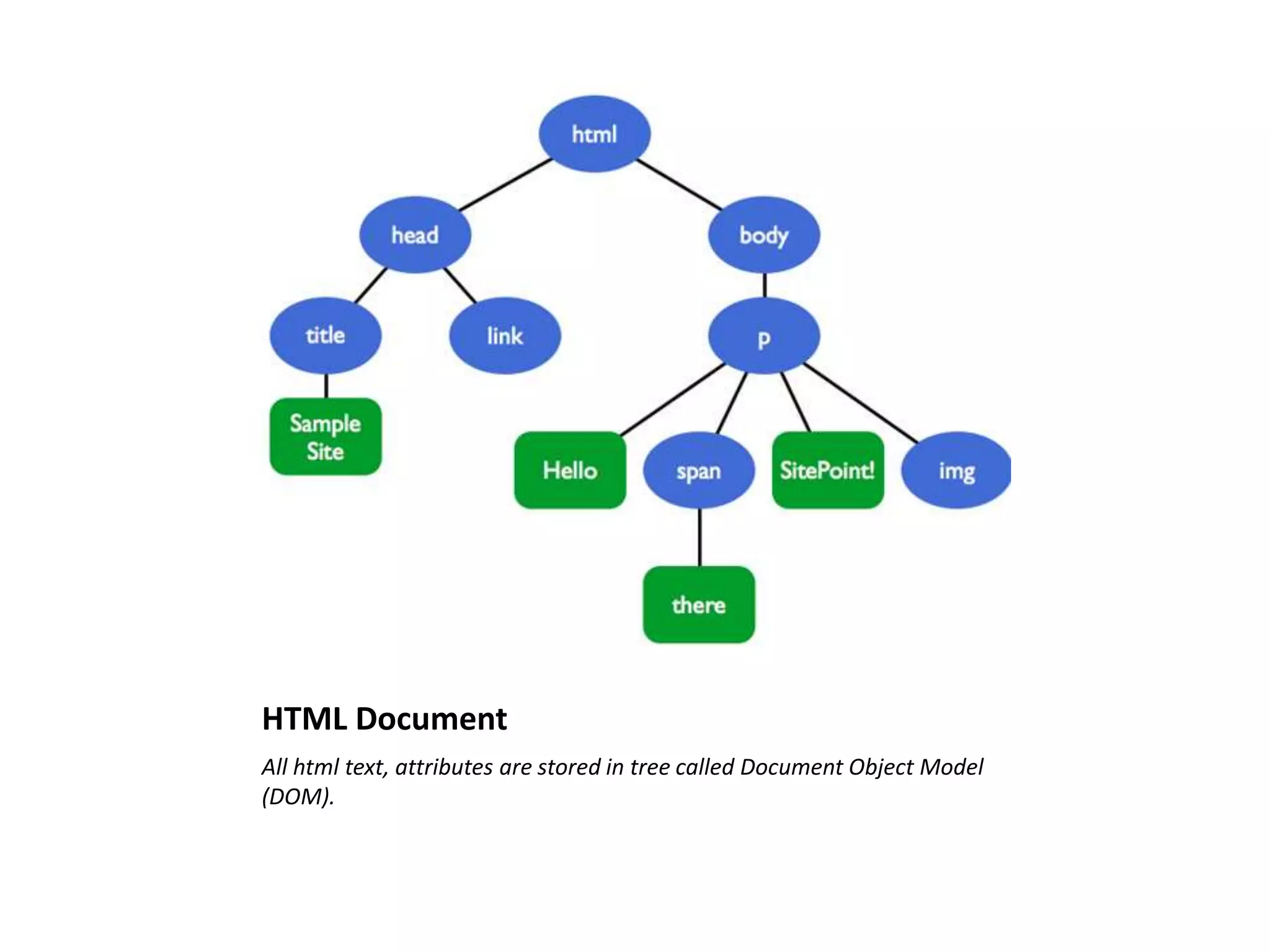 Applications of data structures | PPTX