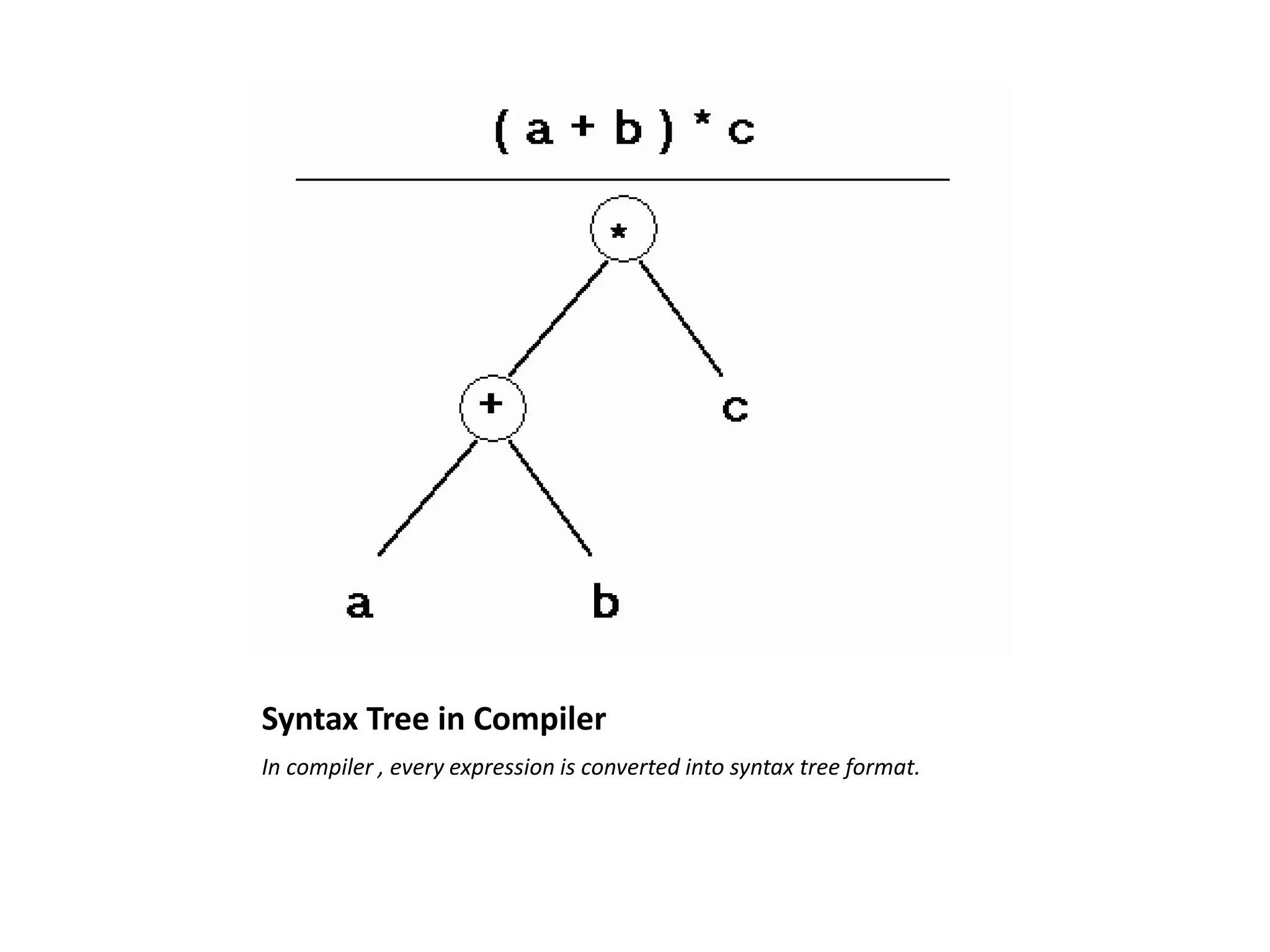 Applications of data structures | PPTX