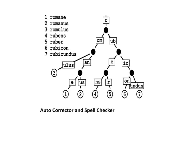 Applications of data structures | PPTX