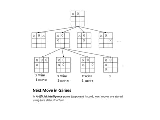 Applications of data structures | PPTX