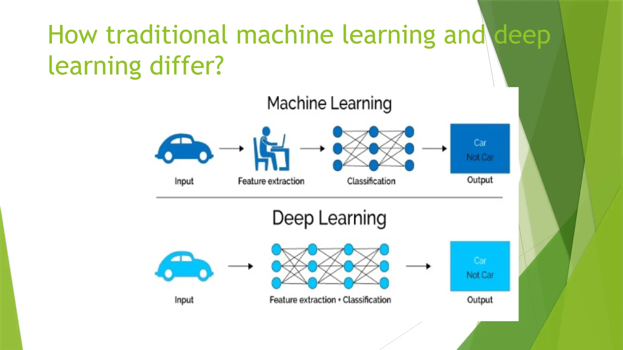 Various Applications of Deep Learning .pptx